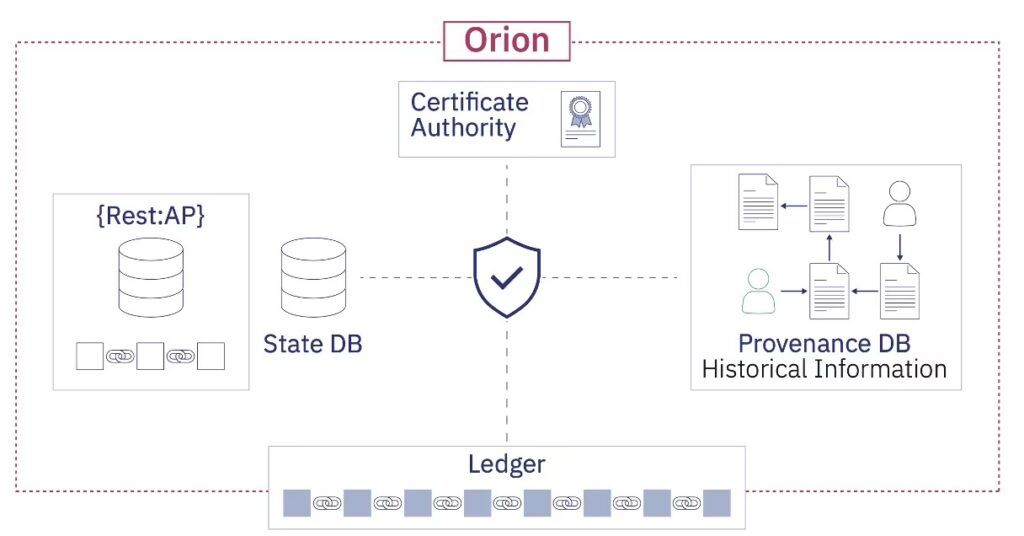 Orión DBMS: La Base De Datos Para La Incertidumbre | MySQL YA