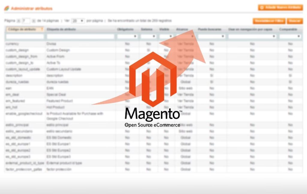 Gestión De Catálogo Y Atributos En Magento | MySQL YA
