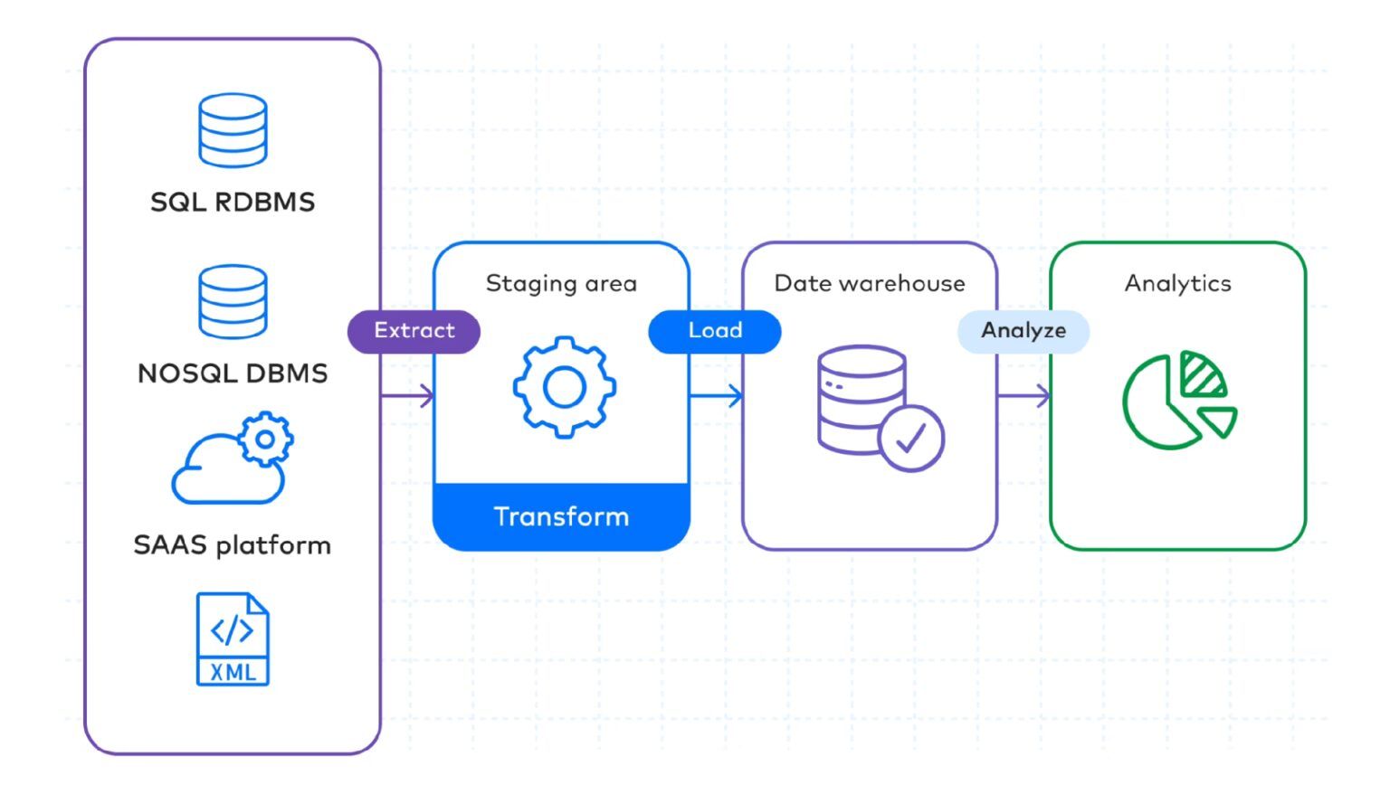 CDC WONDER: Acceso A Datos De Salud Vitales | MySQL YA