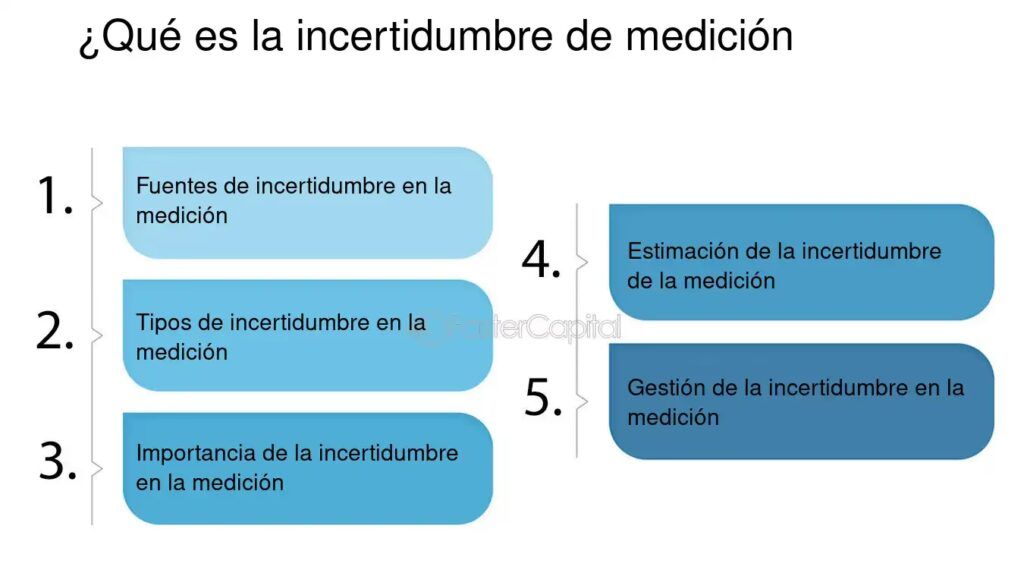 Incertidumbre En El Análisis De Datos | MySQL YA