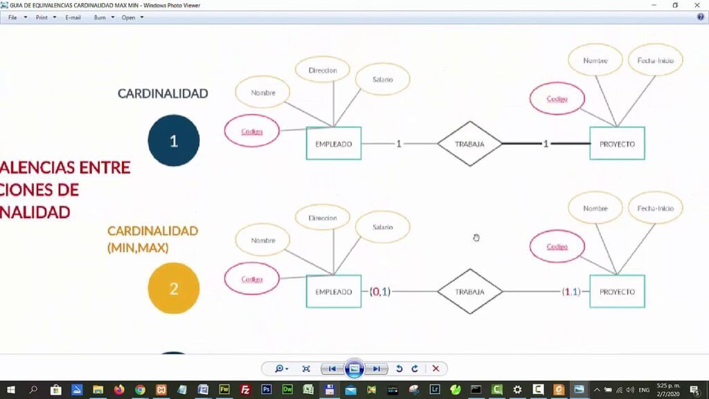 Convertir Modelo ER A Relacional: Guía Paso A Paso | MySQL YA